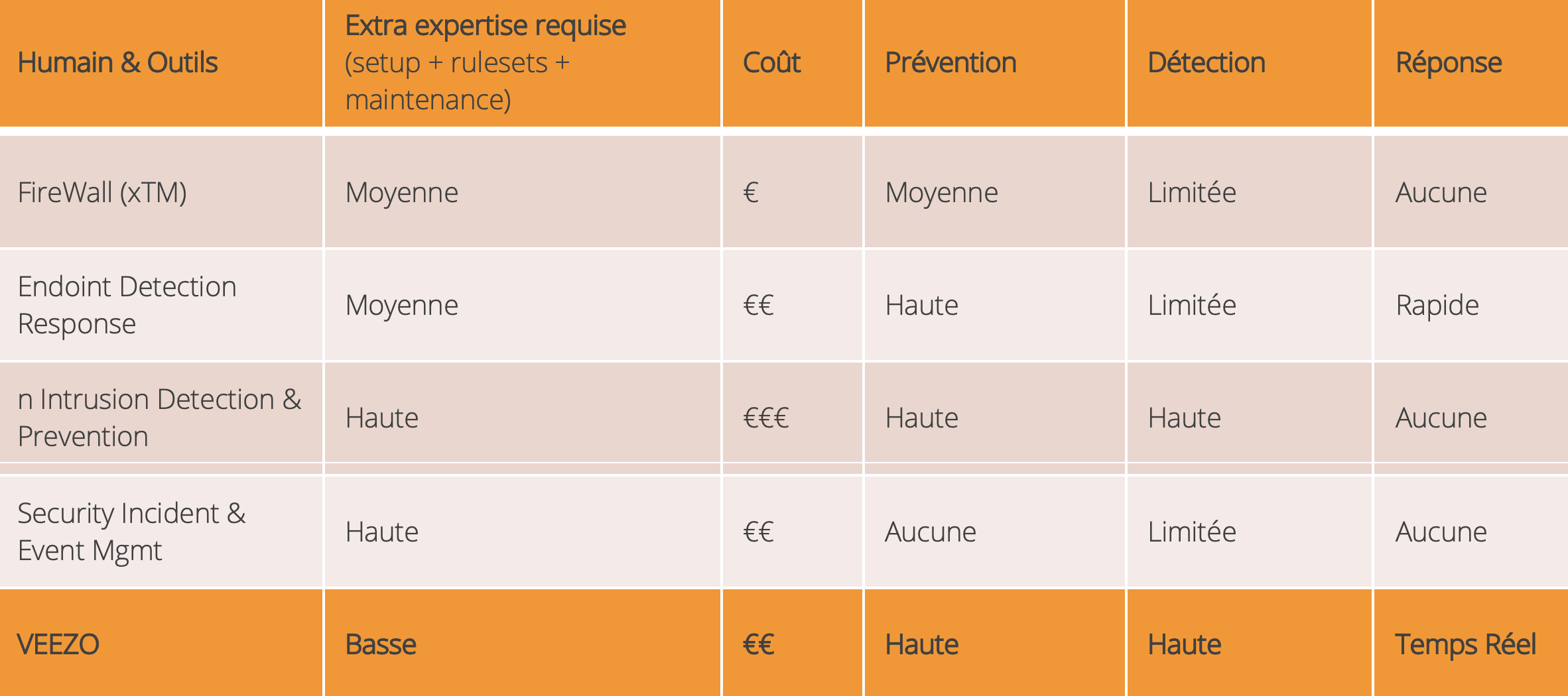 Veezo - Your Virtual Security Officer